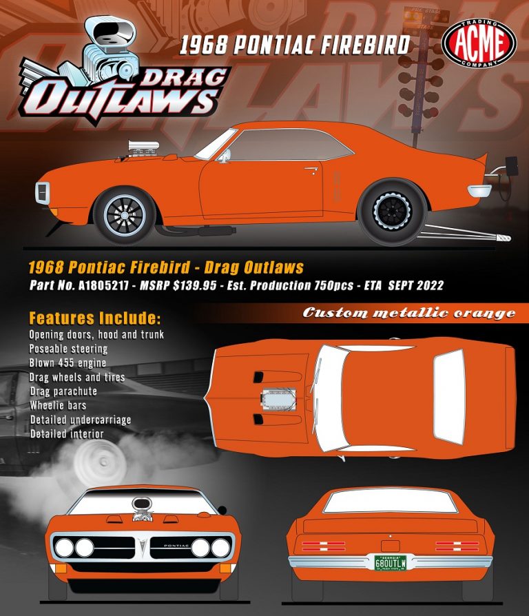 Monthly Sales – StageWonRestoration.com & DieCastMuscleCars.com
